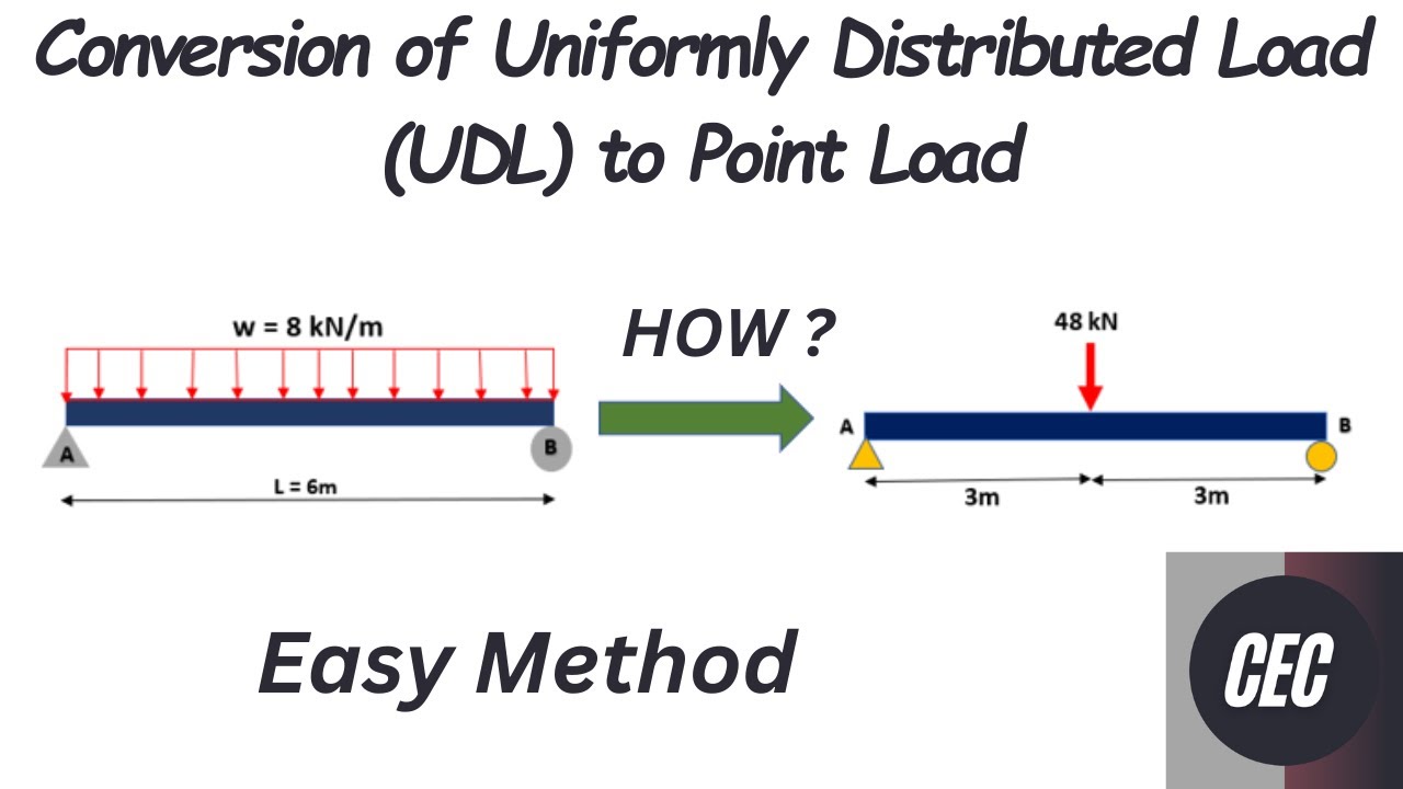 How To Convert Uniformly Distributed Load To A Point Load UDL To