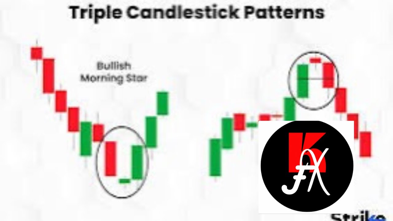 The only candlestick patterns you need to make money in the forex ...