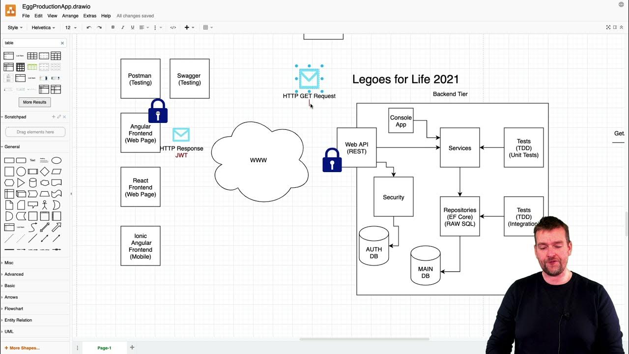 Distributed Programming Fullstack 2021 S3p20 Security Intro Creating A Secure Frontend 8901