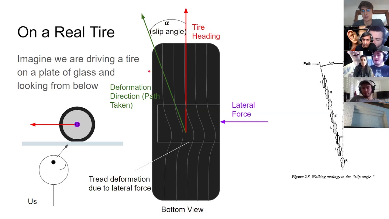 Suspension and Chassis Learning Part 1: Tires - YouTube