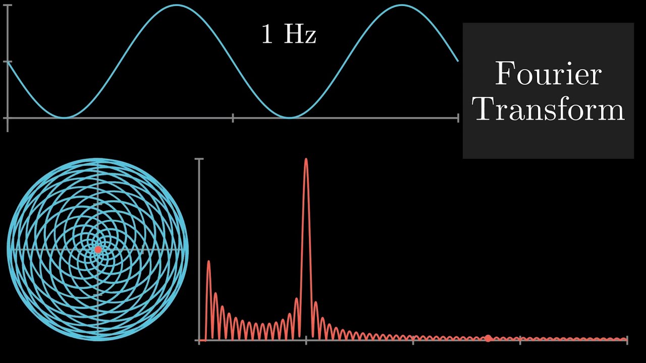 Peter Gilliam - Musical Fourier (#SoME1) - YouTube