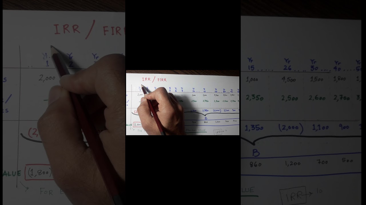 IRR vs FIRR vs EIRR - YouTube
