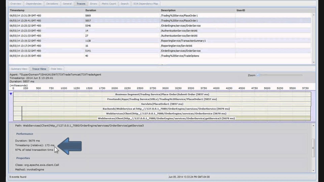 Spot the Application Performance Bottleneck with APM Transaction ...