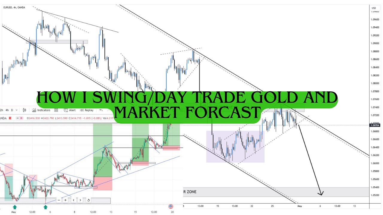 HOW I SWING/DAY TRADE GOLD AND MARKET FORCAST | Beginner's guide ...