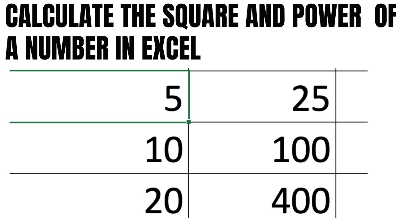 calculate the square of a number - calculate the power of any number in ...