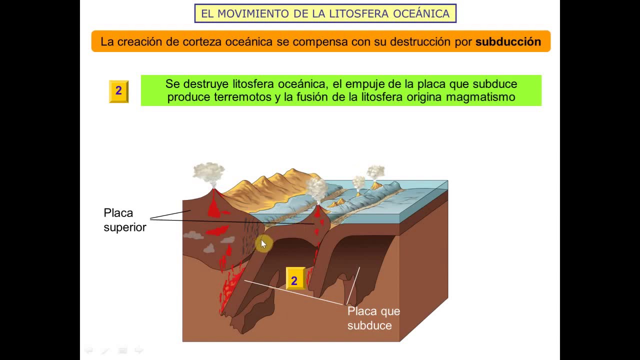 La téctonica de placas II: Isostasia, estudio fondos oceánicos, ciclo ...