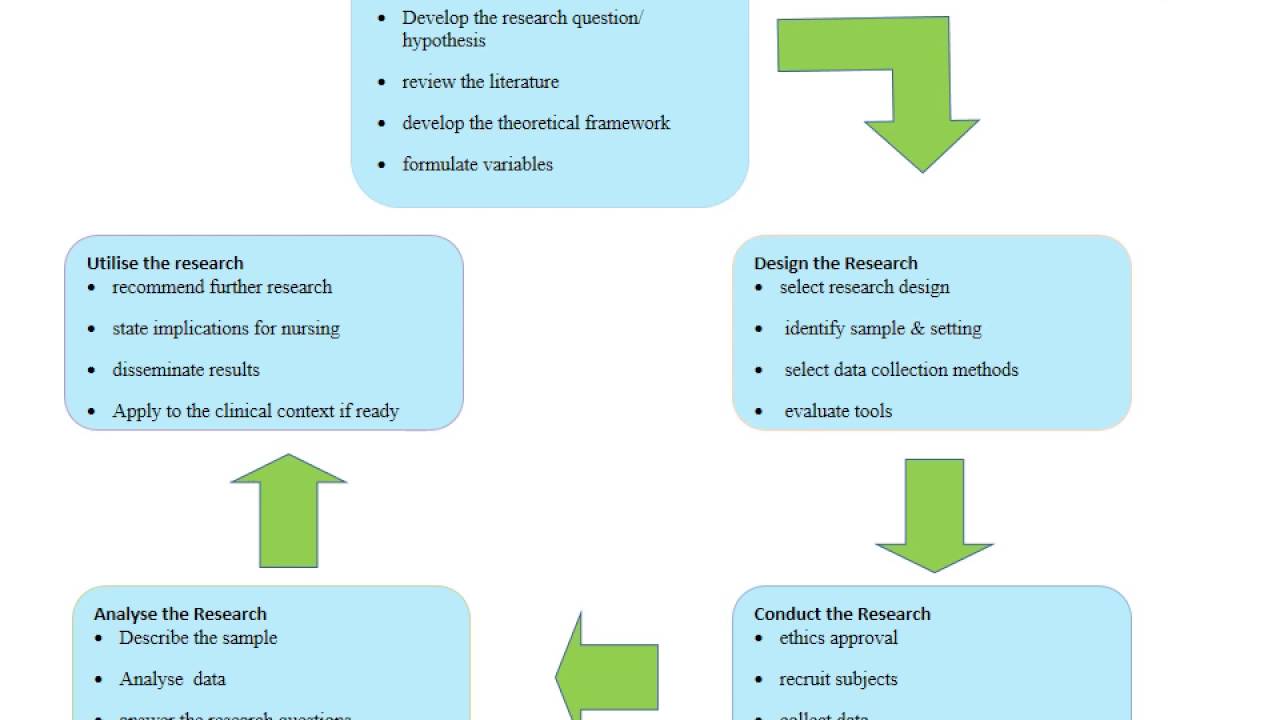 Quantitative Research Design YouTube Quantitative Research Design YouTube