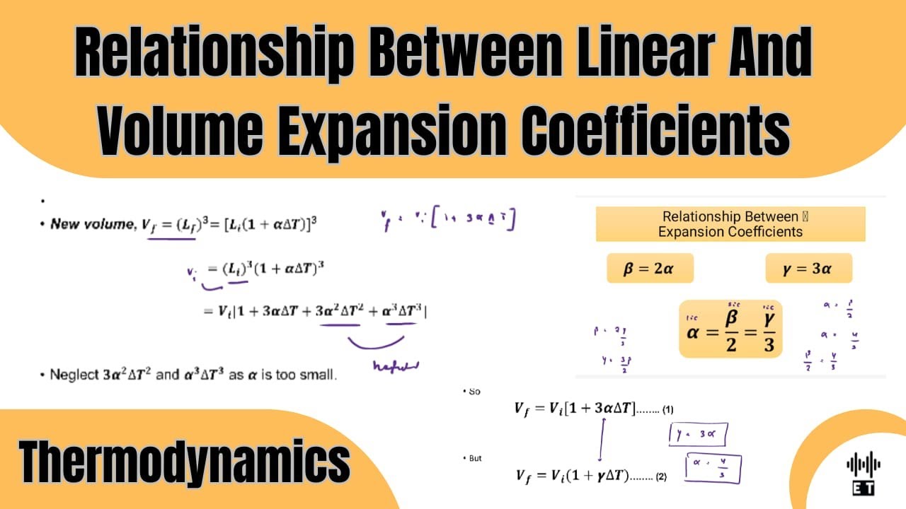 Relationship Between Linear And Volume Expansion Coefficients ...