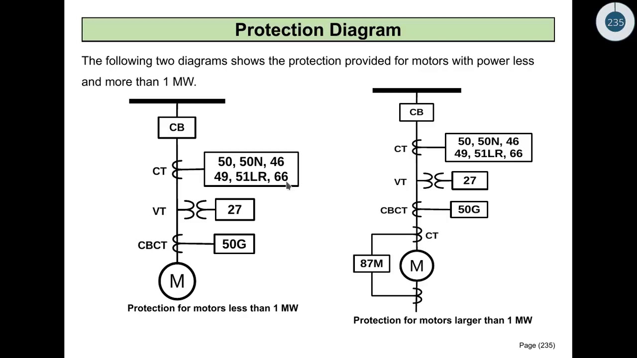 Motor Protection - YouTube