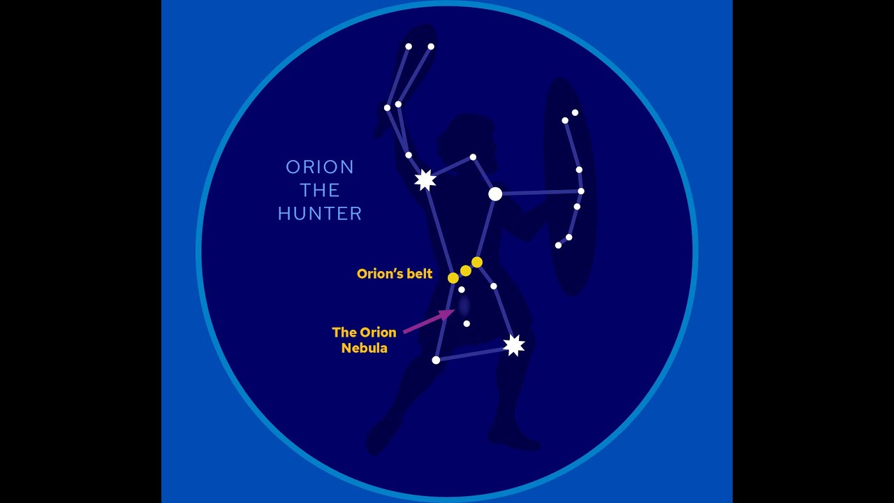 Meet Your Star Nation Relatives of the Orion Constellation - YouTube