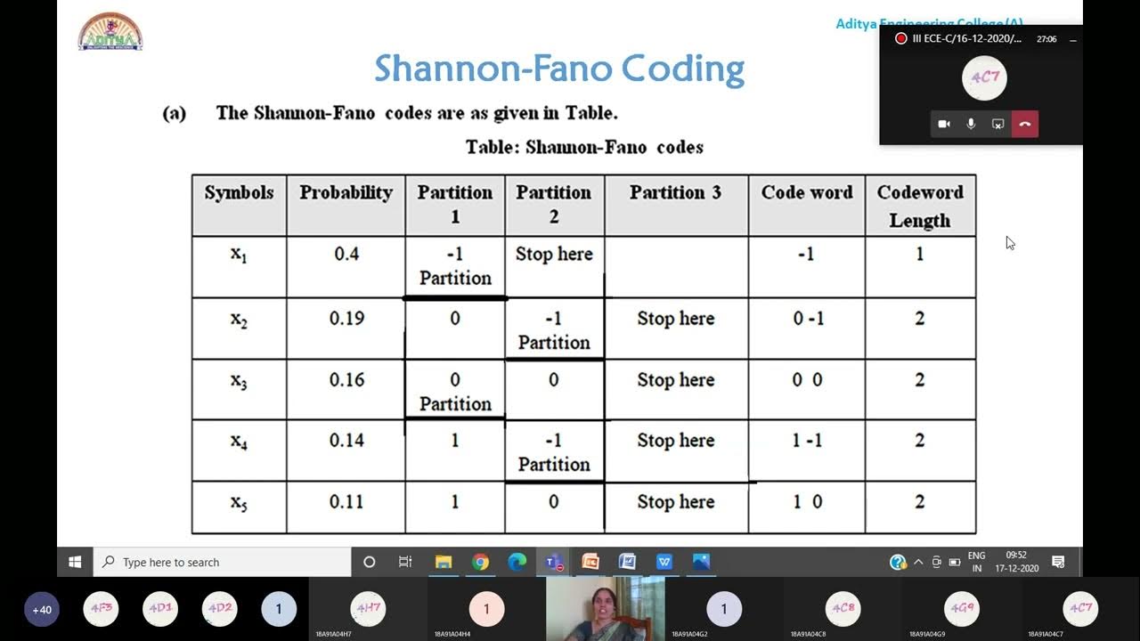 L37 - Problems on Shannon-Fano and Huffman coding - Source Coding - YouTube