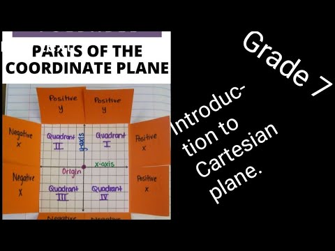 Introduction to Cartesian plane. - YouTube