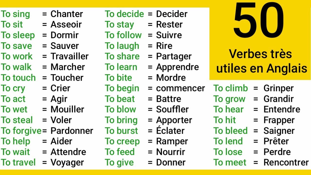 50 verbes Très Utiles en Anglais - 50 Useful verbs in English - YouTube