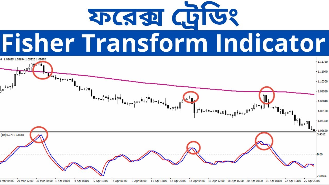 Fisher Transform Indicator । How to use Fisher Transform indicator ...