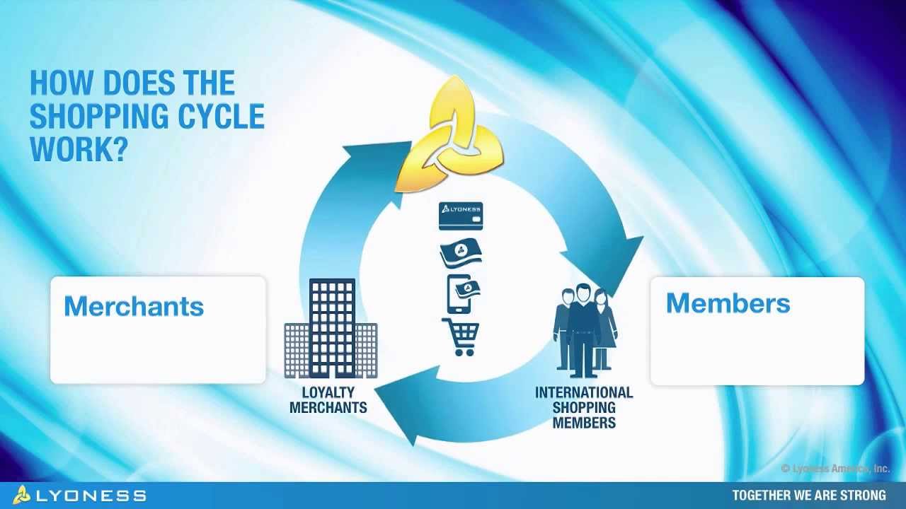 Lyoness Presentation - YouTube