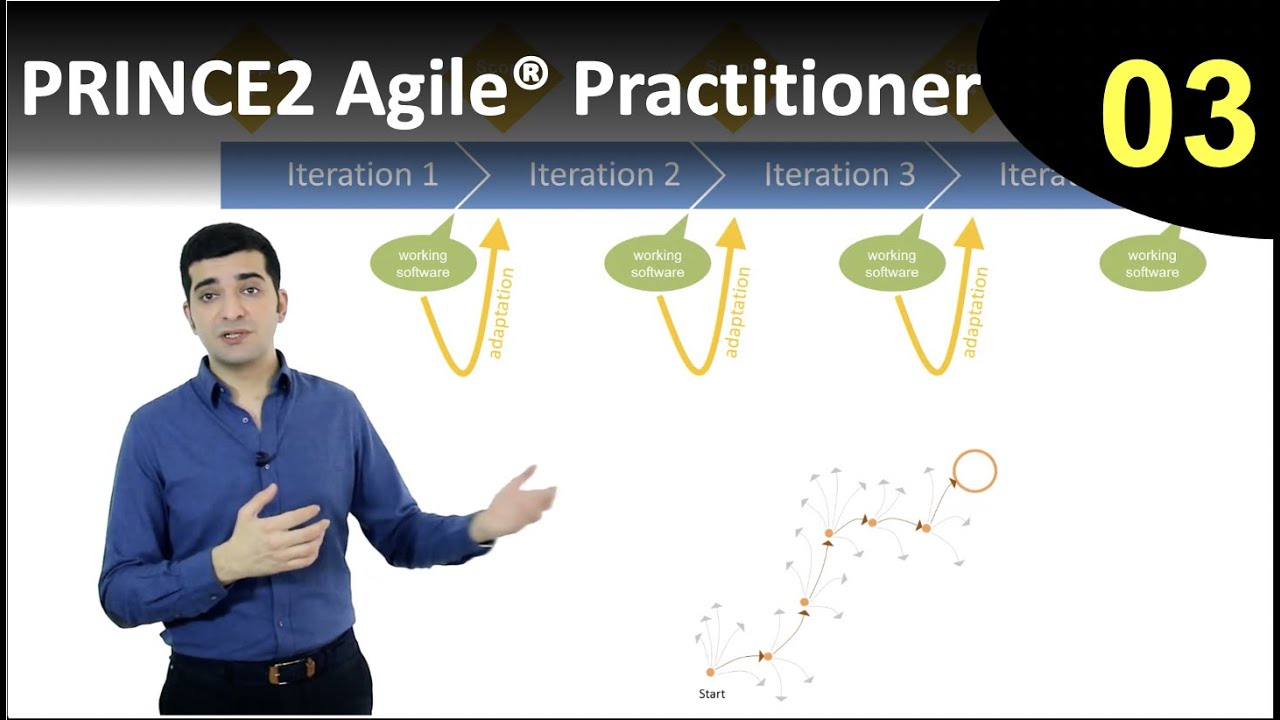 PRINCE2 Agile® Practitioner: eLearning course - The Agile Manifesto (lesson 3/41) - YouTube