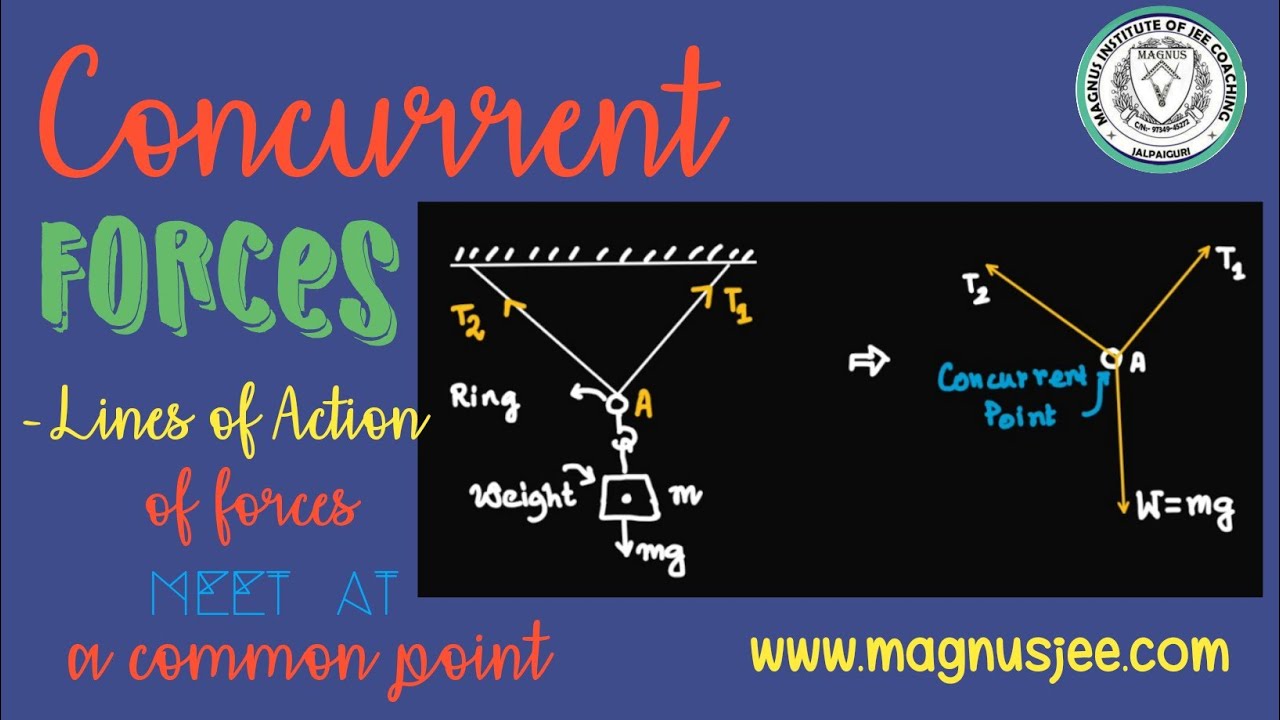 Concurrent Forces - YouTube