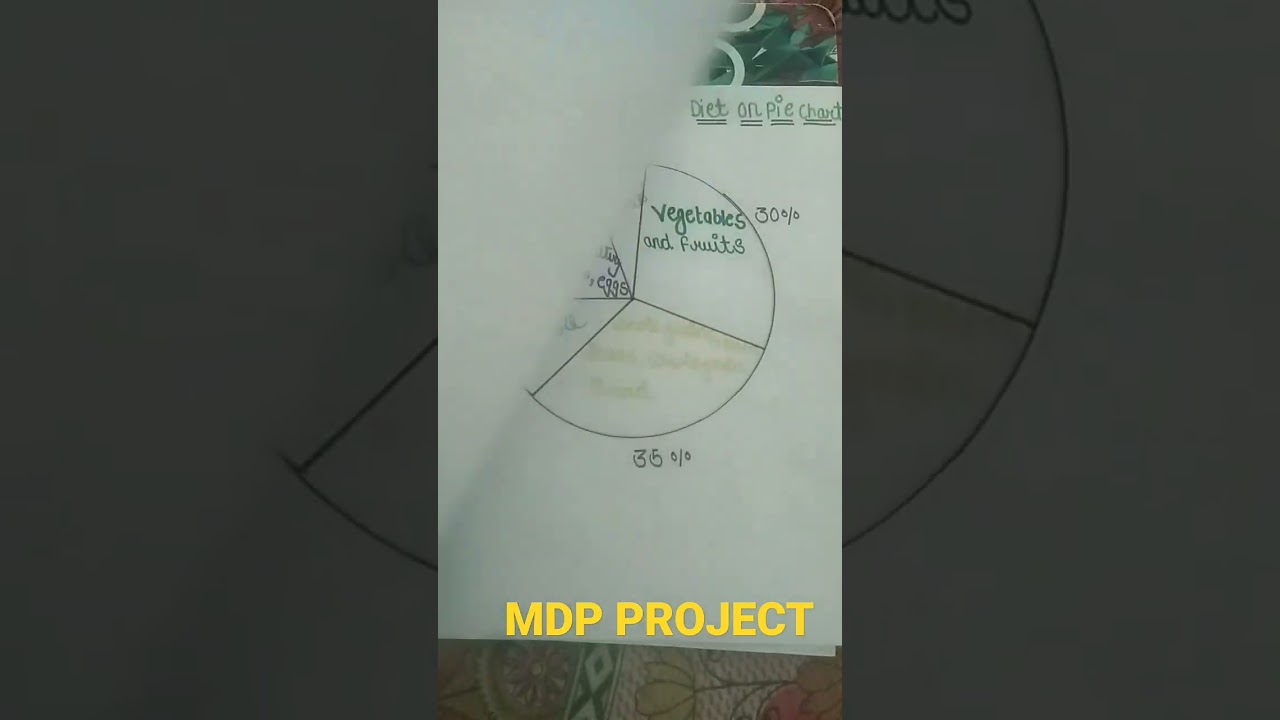 class 8 maths MDP PROJECT multi disciplinary project on food and ...