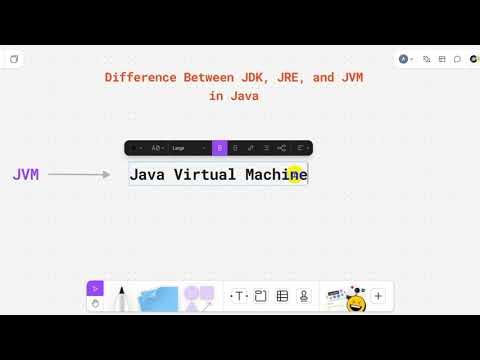 004 [ Java ] Difference between JDK &JRE &JVM | الفروقات بين JDK و JRE وJVM في لغه البرمجه ...