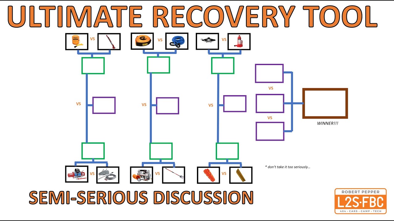 Ultimate Recovery Tool - Webinar - YouTube