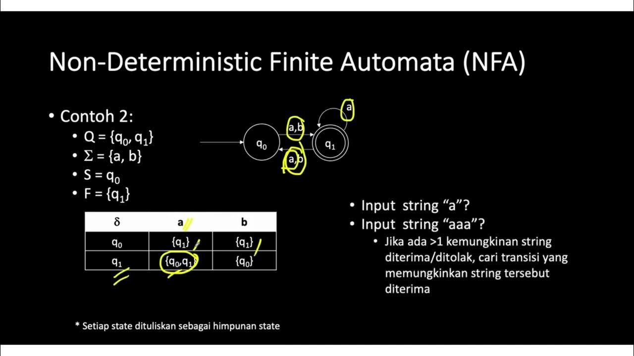 APA ITU NON – DETERMINISTIC FINITE AUTOMATA ? - YouTube