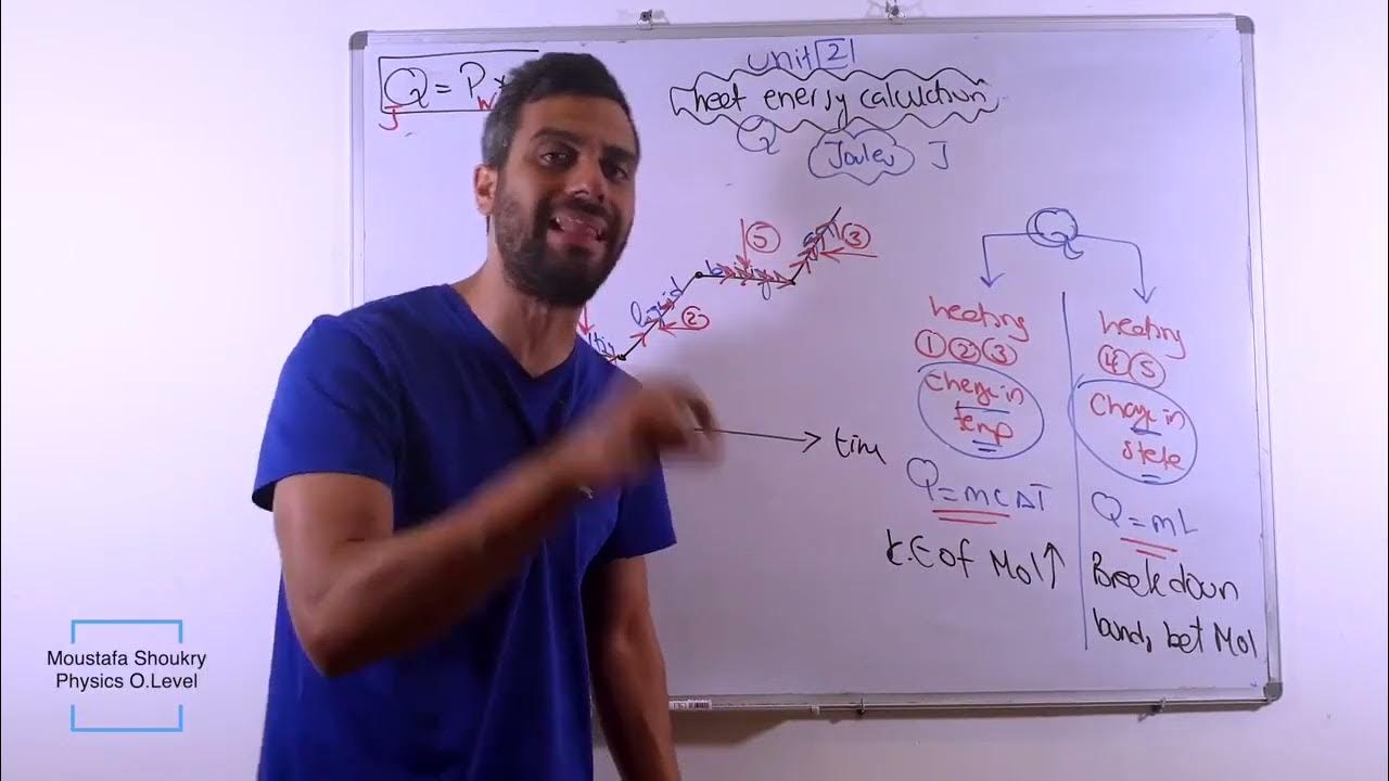 Unit 2 Ch4 Heat Energy Calculations - YouTube