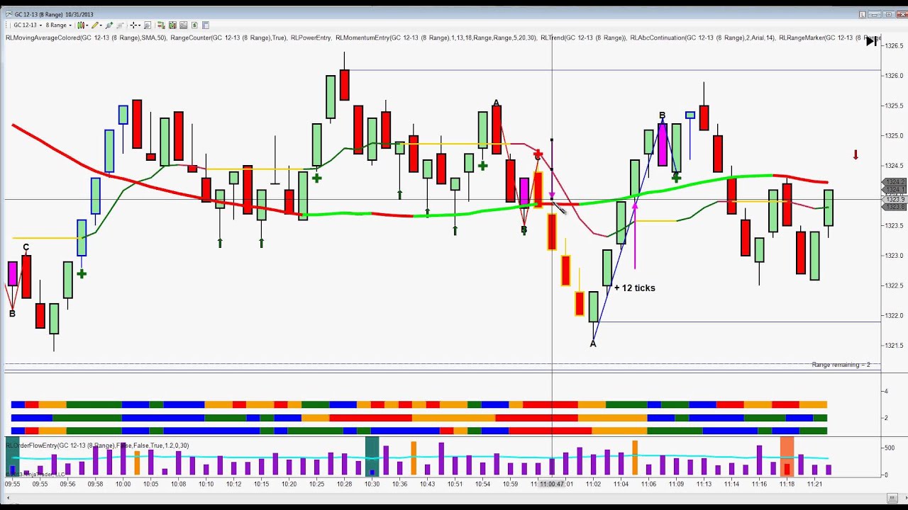 Right Line Trading TF- CL-GC 10 31 13 - YouTube