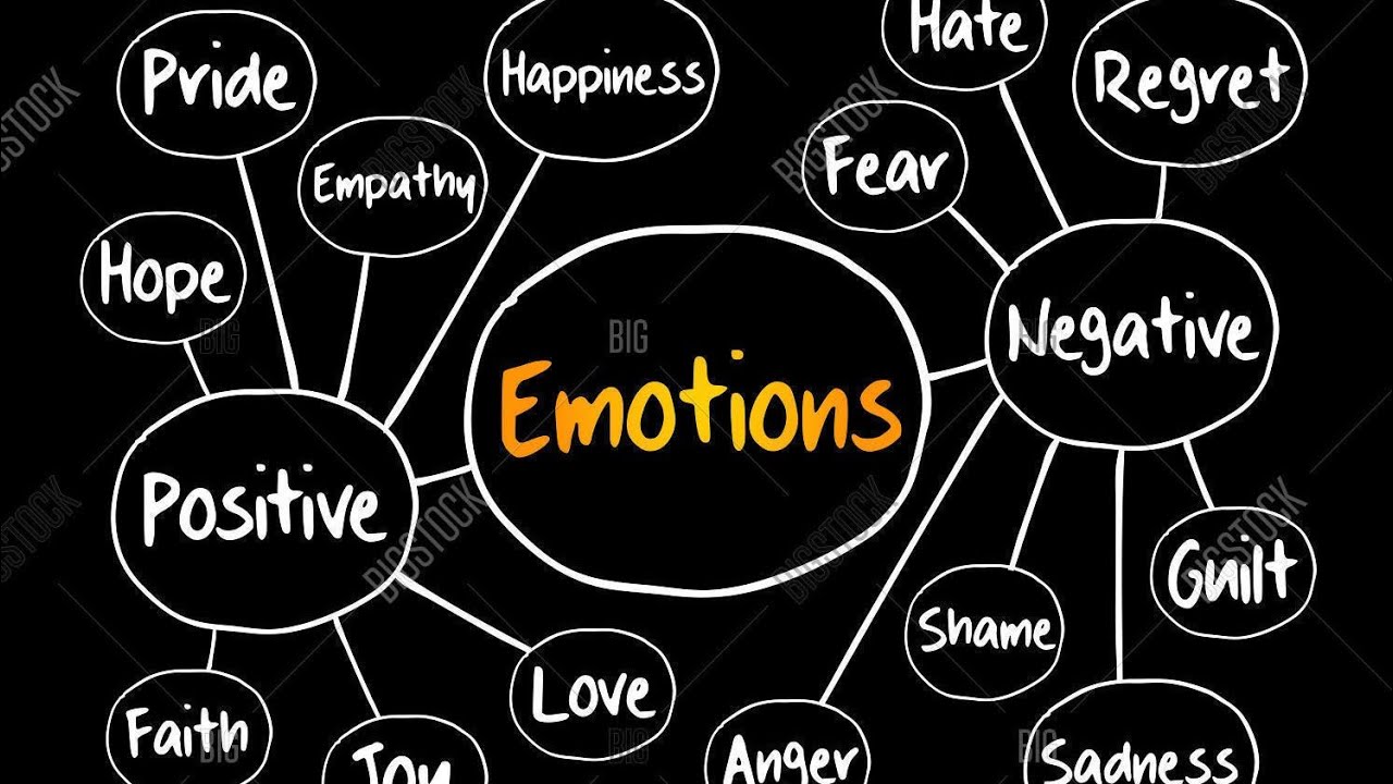 Psychology says || Indian Sign Language || Is ego and jealousy negative ...