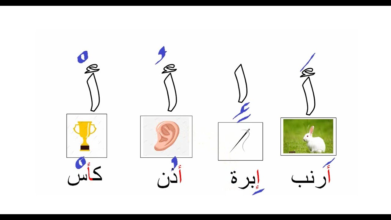 تعليم الحروف العربية للصغار (حرف أ ) مع أغنية الحرف وقصته وحركاته ...