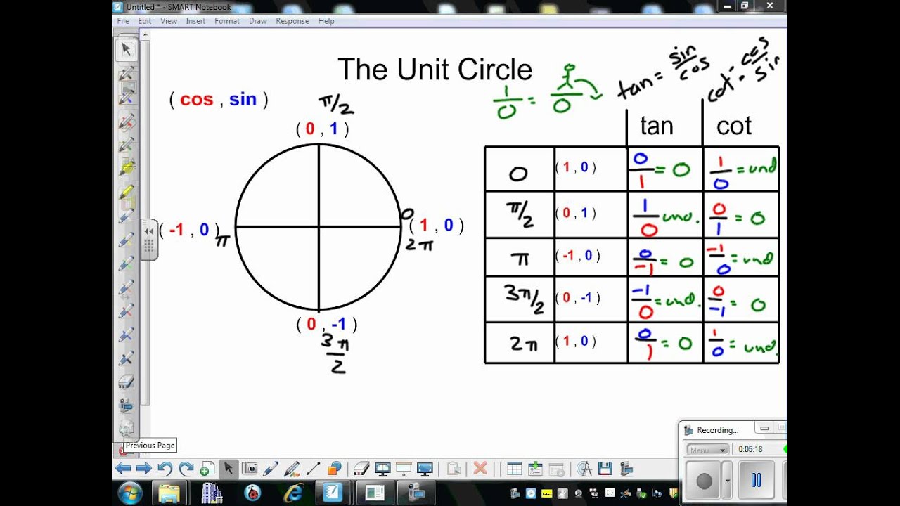 Graphing Tan and Cot with vertical shifts - YouTube
