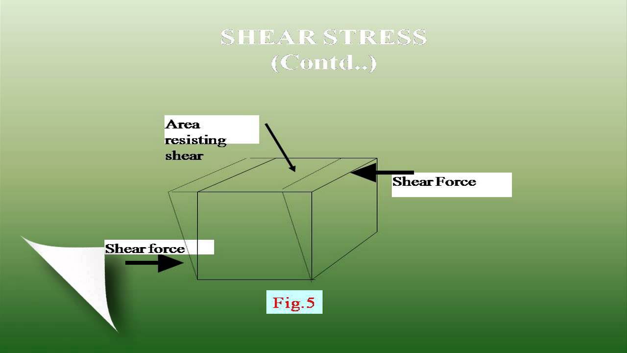 different types of stresses - YouTube