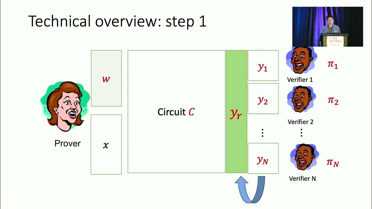 USENIX Security '22 - Polynomial Commitment with a One-to-Many Prover and Applications - YouTube