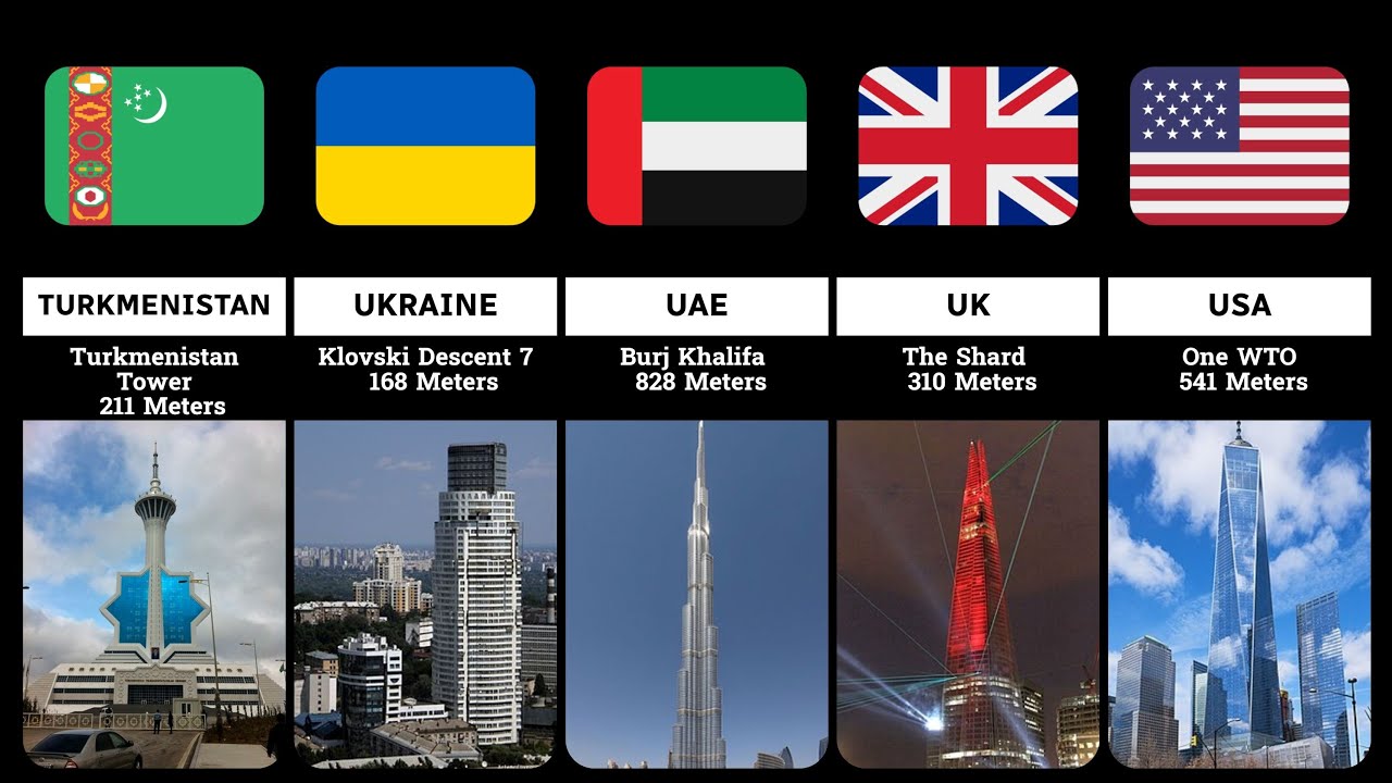 Tallest Buildings By Countries - YouTube
