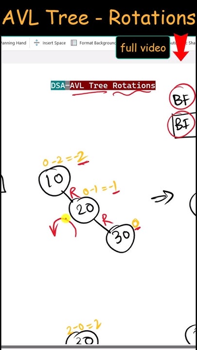 AVL Tree - Rotations - RR, LL, RL, LR | Data Structure #avltree #TreeRotation #datastructure ...