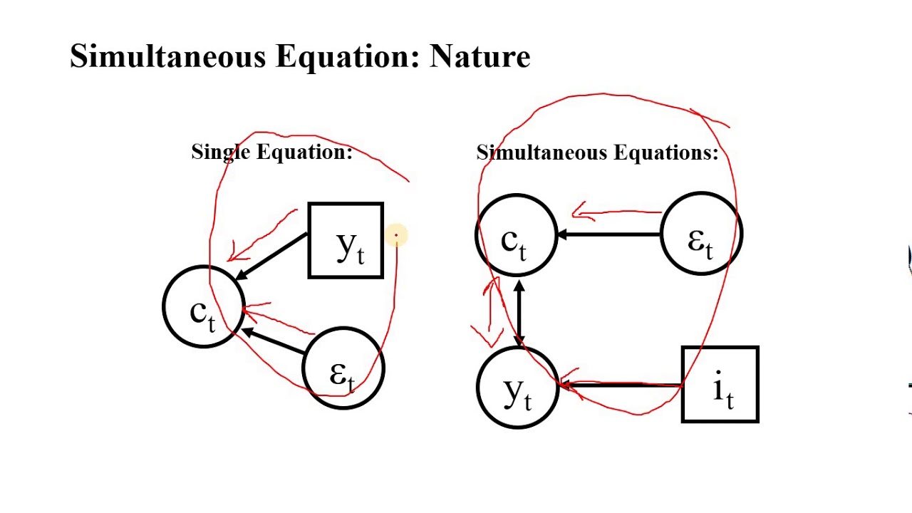 Simultaneous Equation Model - YouTube