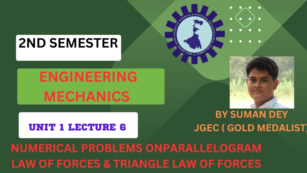 CLASS 6 ON ENGINEERING MECHANICS/2ND SEM / UNIT 1 / LEC 6/ PARALLELOGRAM & TRIANGLE LAW OF ...