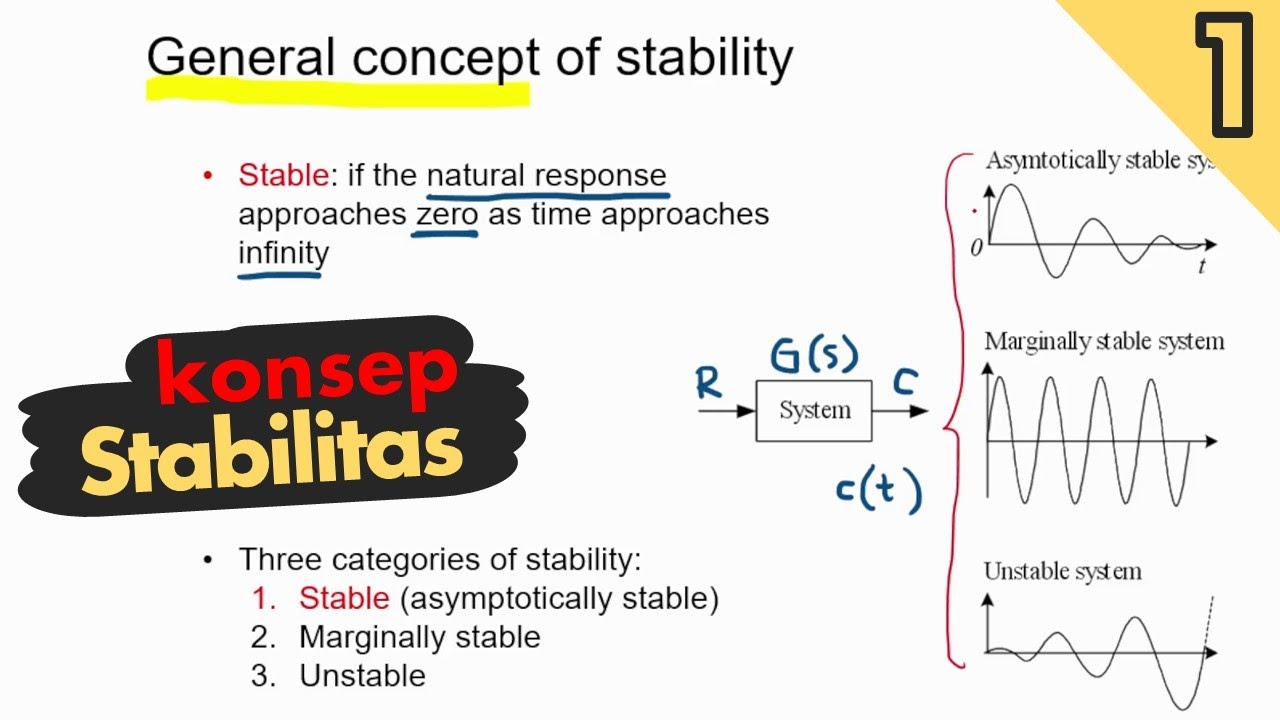 Konsep Stabilitas Sistem (Seri Stability part1) - YouTube