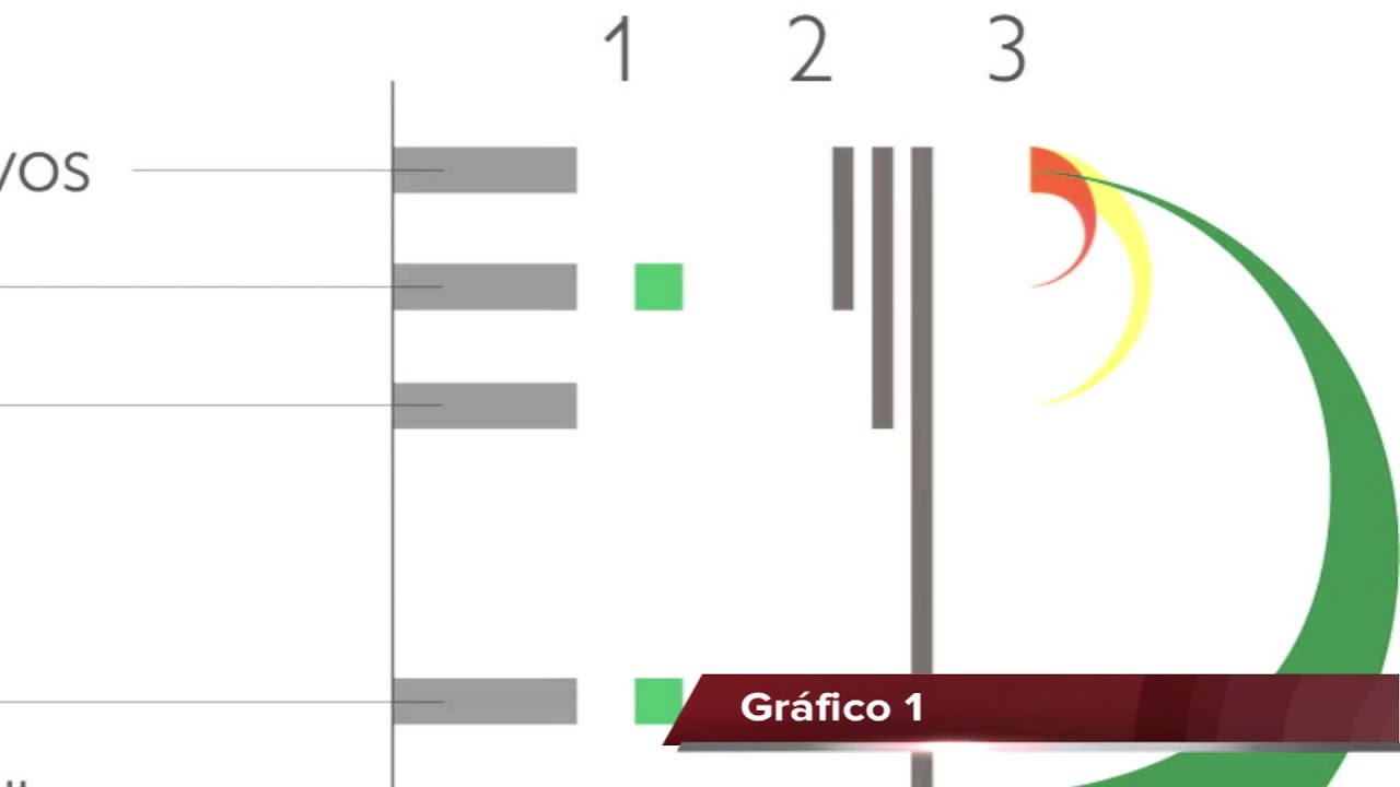 diagrama explicativo - YouTube