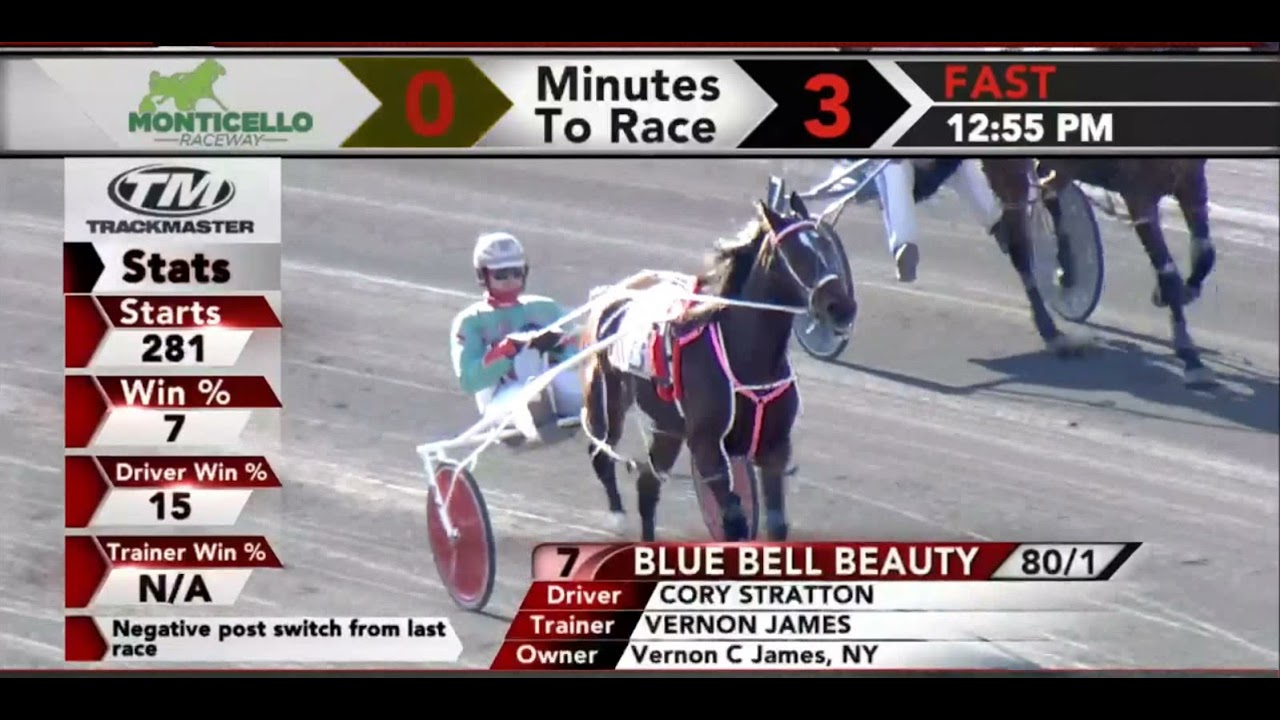 Monticello Raceway - Full Harness Race card Tuesday December 14, 2021 ...