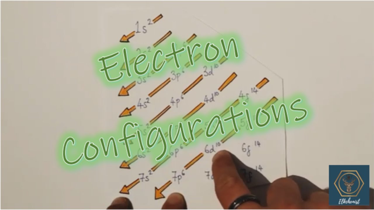 Electron Configuration | Orbital Theory | A-Level Chemistry - YouTube