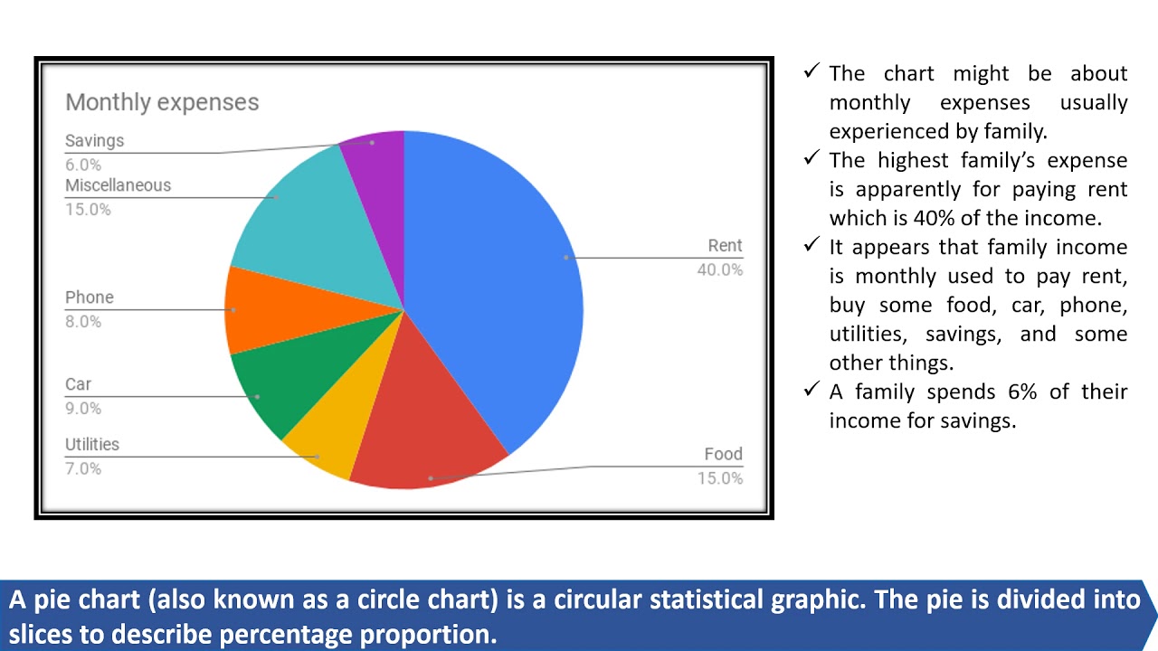 Caption: Table - Chart - Diagram - YouTube