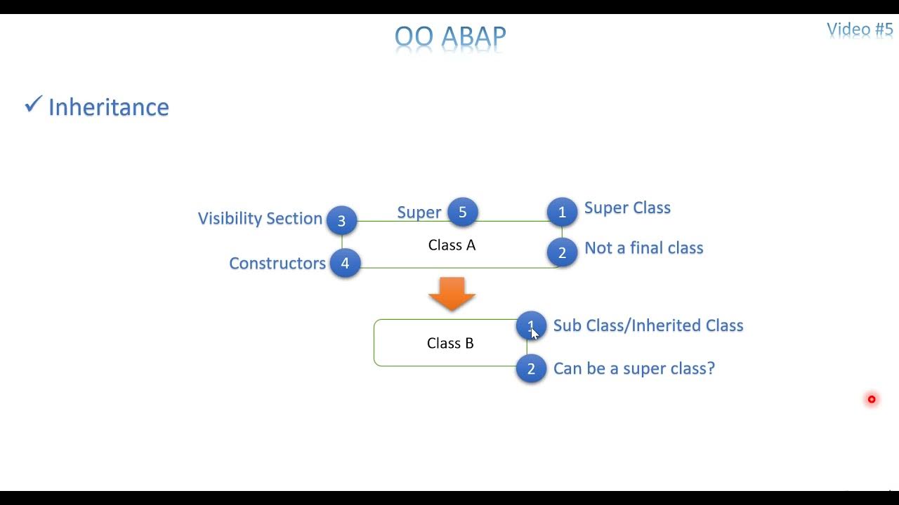 Video 5: OO ABAP - Inheritance Part 1 - YouTube