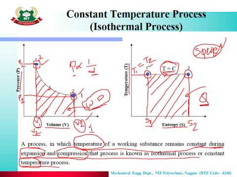 2.5.1 Isothermal Process (Constant Temperature Process) - YouTube