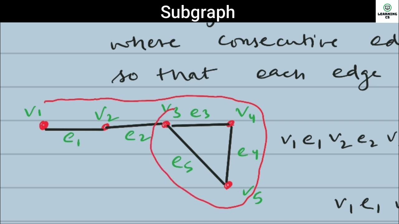 What is the Subgraph of a graph? || Discrete Mathematics - YouTube