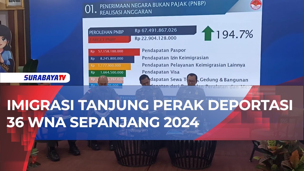 IMIGRASI TANJUNG PERAK DEPORTASI 36 WNA SEPANJANG 2024 - YouTube