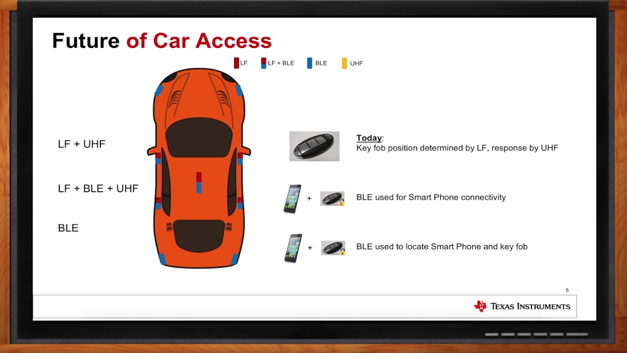 Bluetooth Low Energy for Automotive -- Mouser Electronics and Texas ...