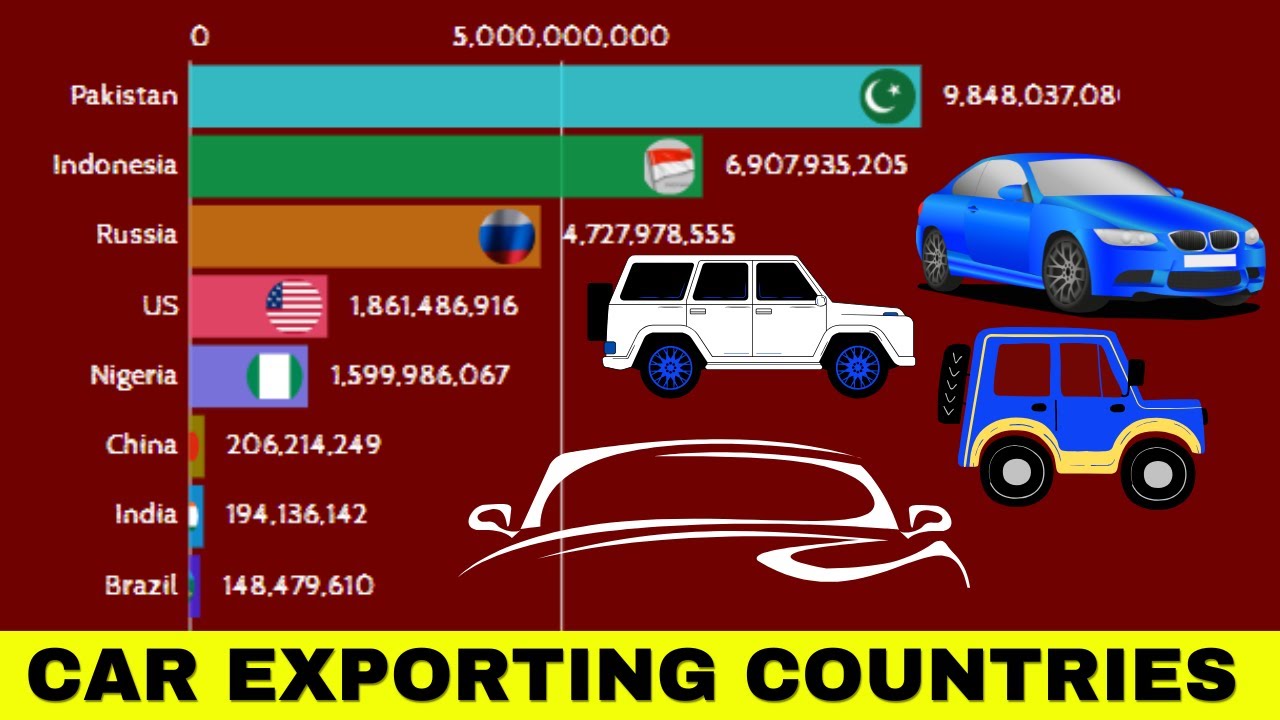 Top 10 Car Exporting Countries in 2024 – Data Rankings - YouTube