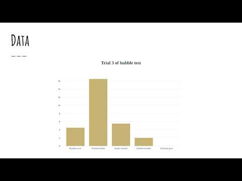 What Bubblegum Blows The Biggest Bubble Science Project