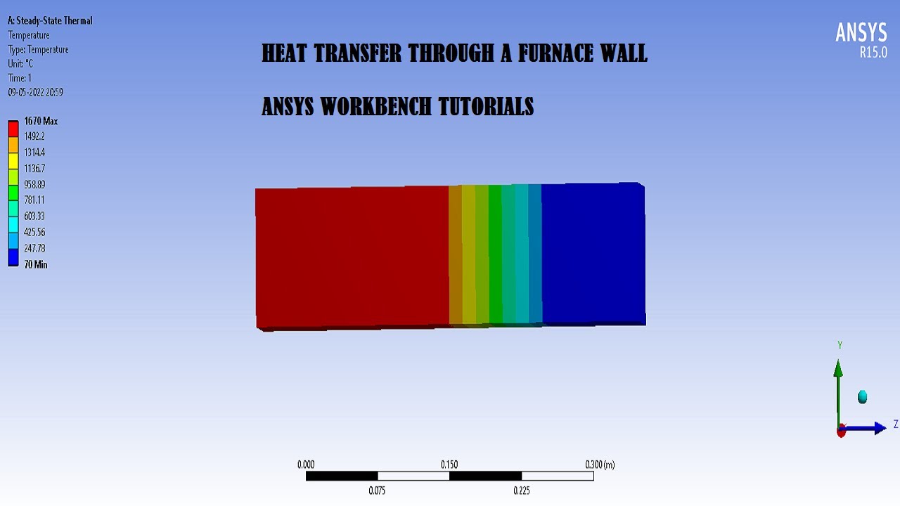 Steady State Thermal I Composite Wall I Convective Heat Transfer ...