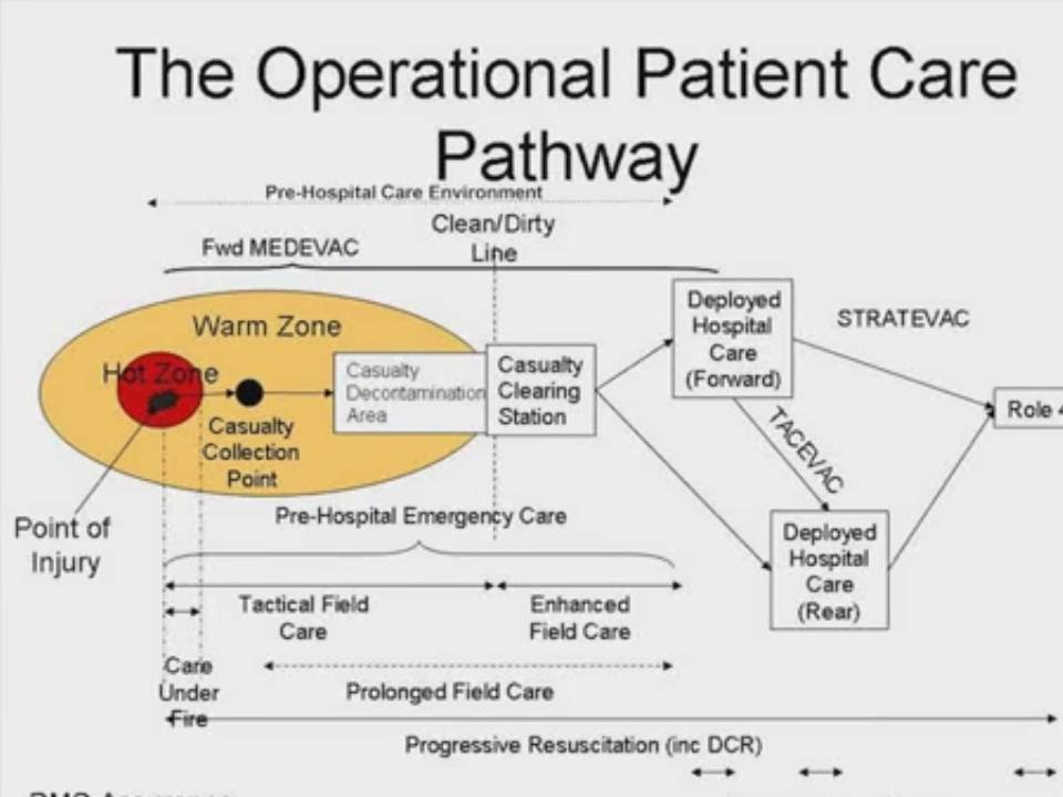 The Operational Patient Care Pathway Edition 2 - YouTube